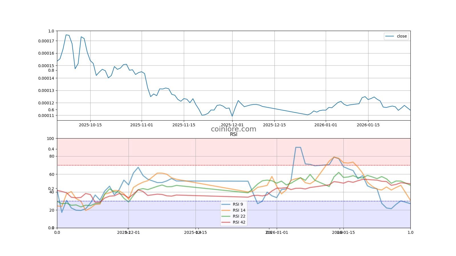 BlazeX RSI indicator