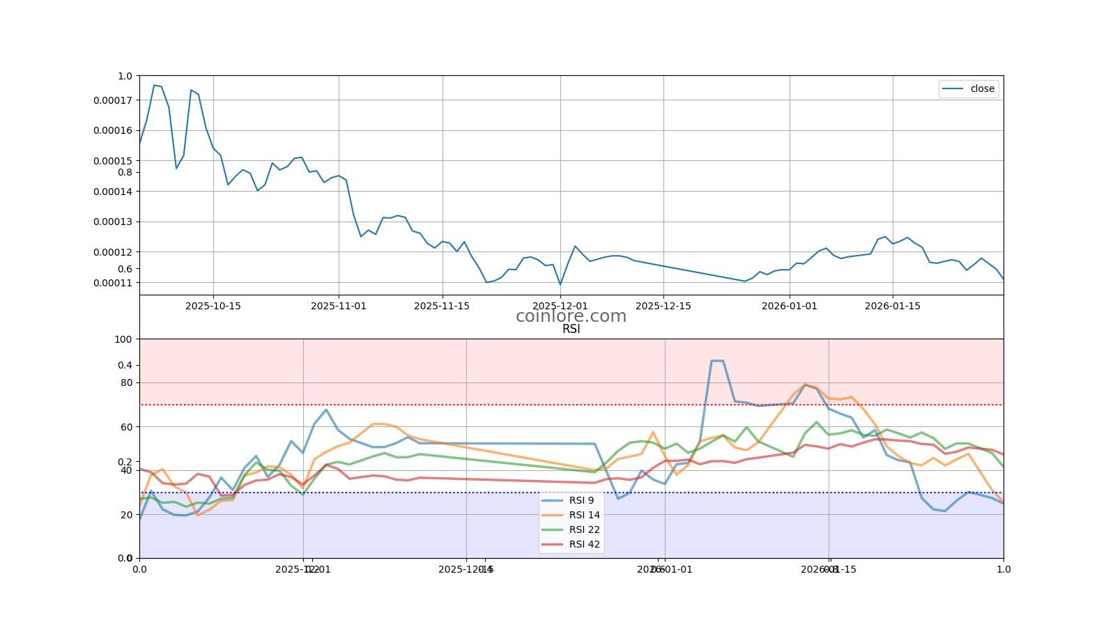 BlazeX RSI indicator
