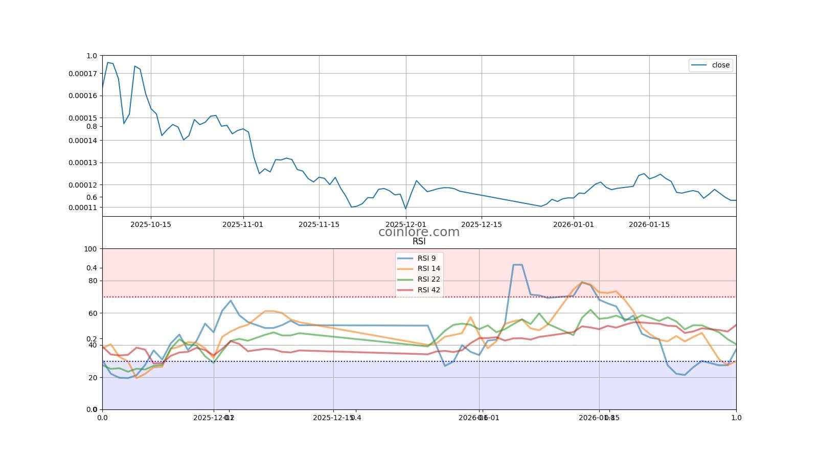 BlazeX RSI indicator