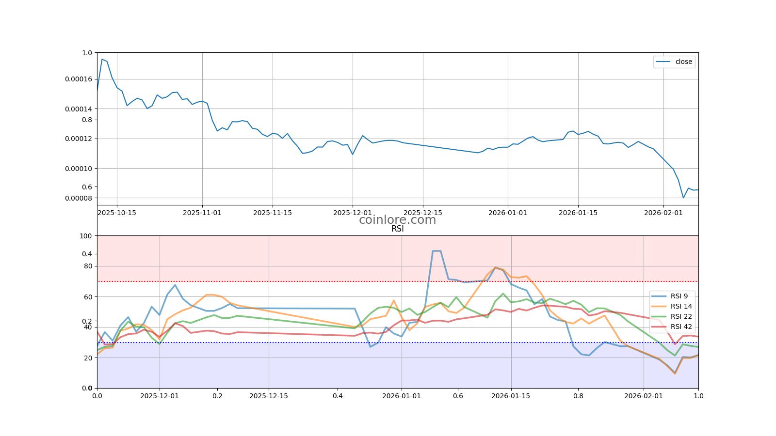 BlazeX RSI indicator