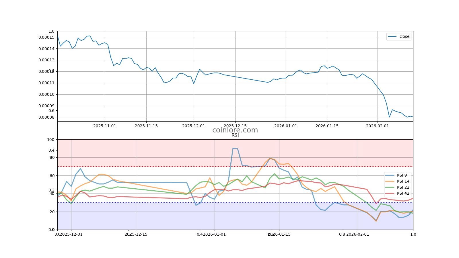 BlazeX RSI indicator