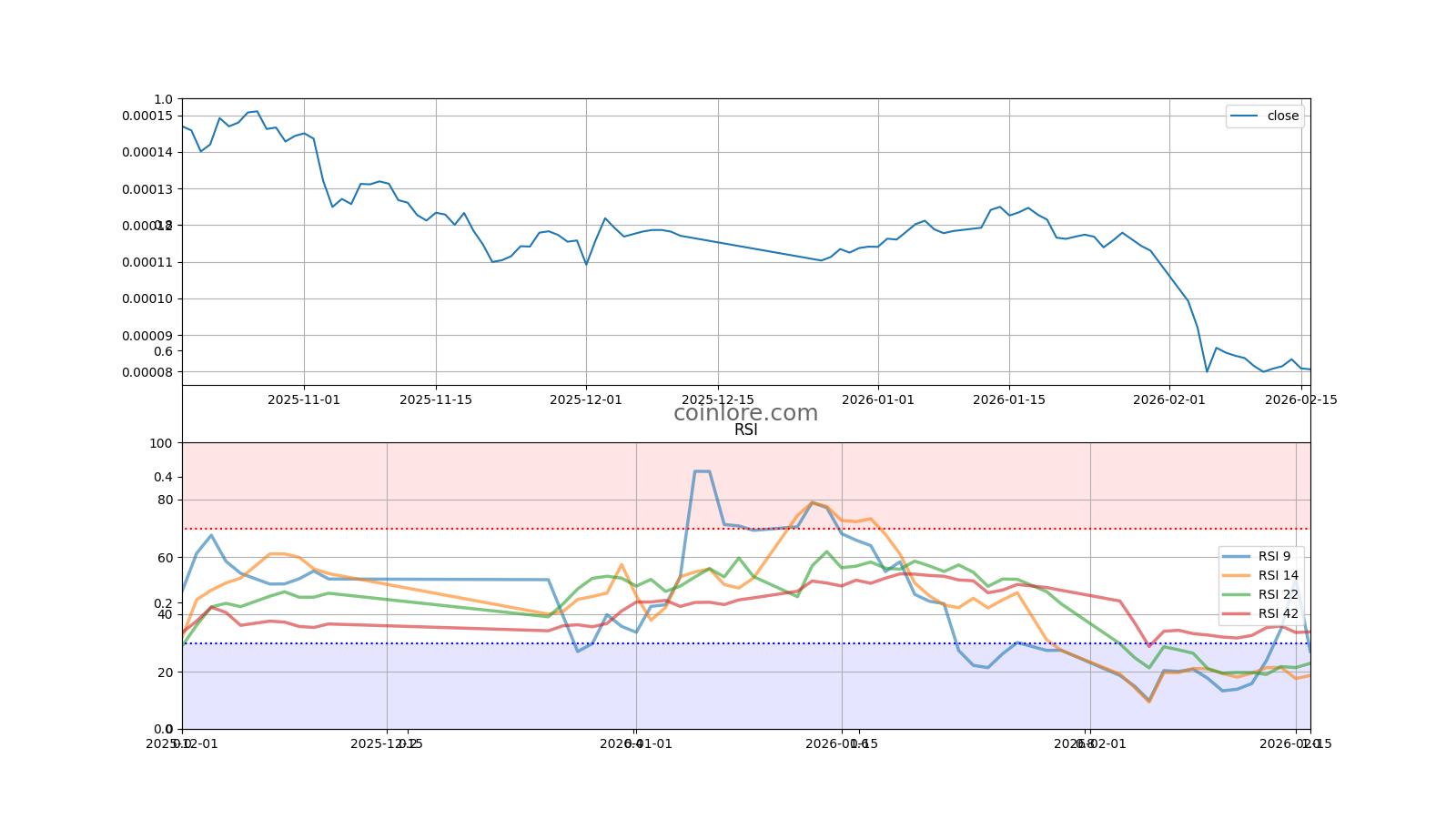 BlazeX RSI indicator