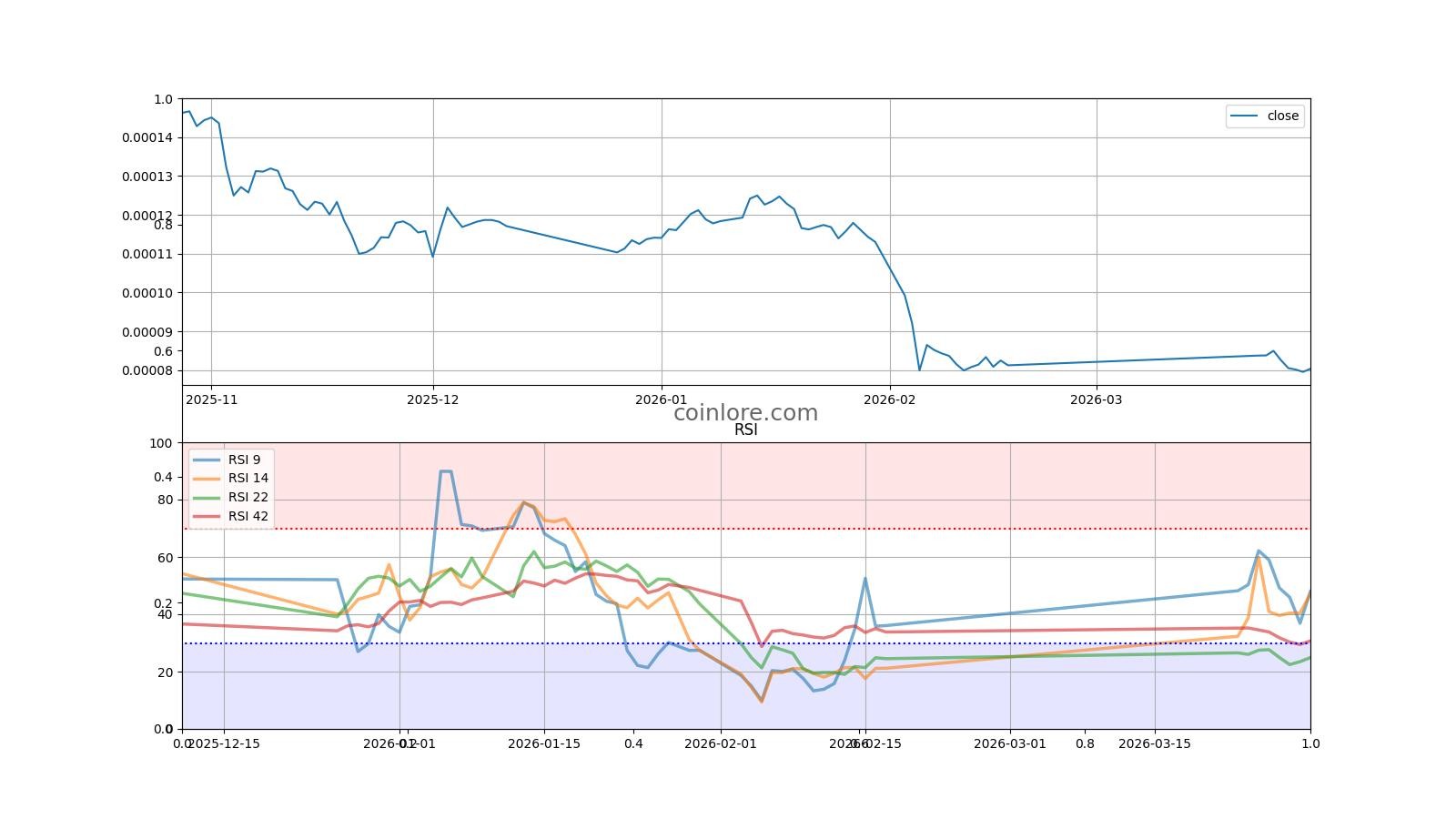 BlazeX RSI indicator