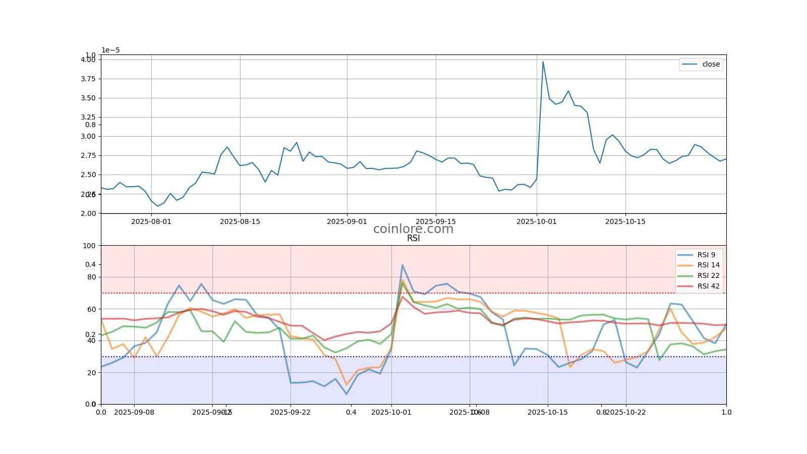 Blepe RSI indicator