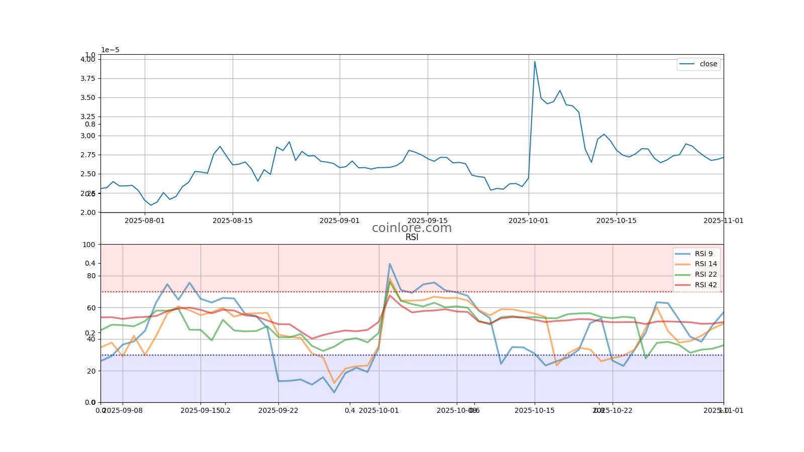 Blepe RSI indicator
