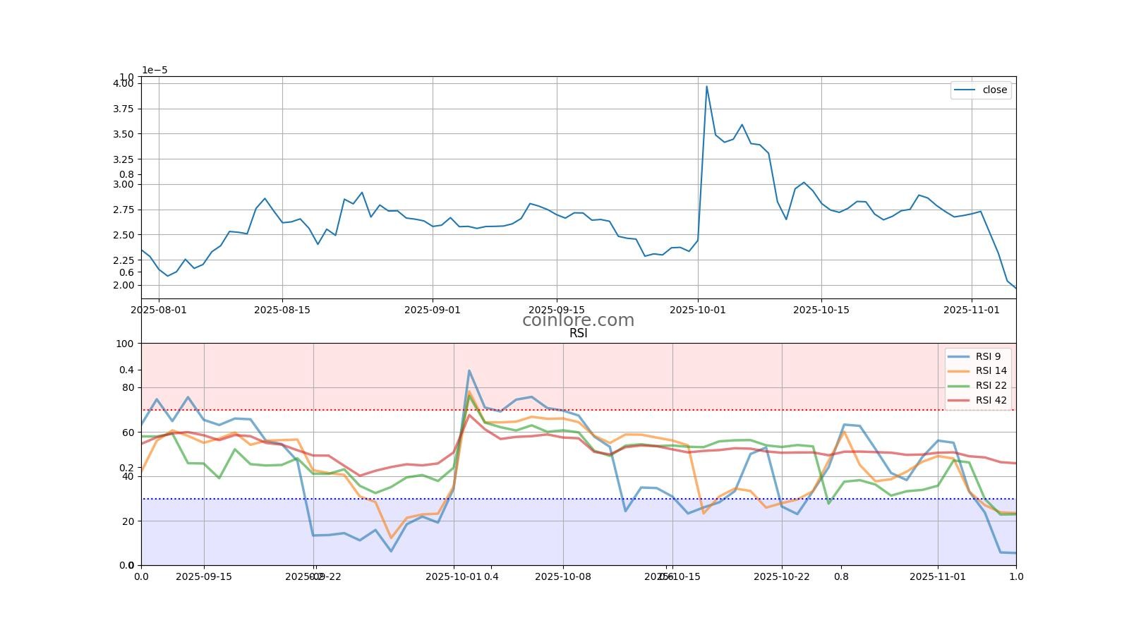 Blepe RSI indicator