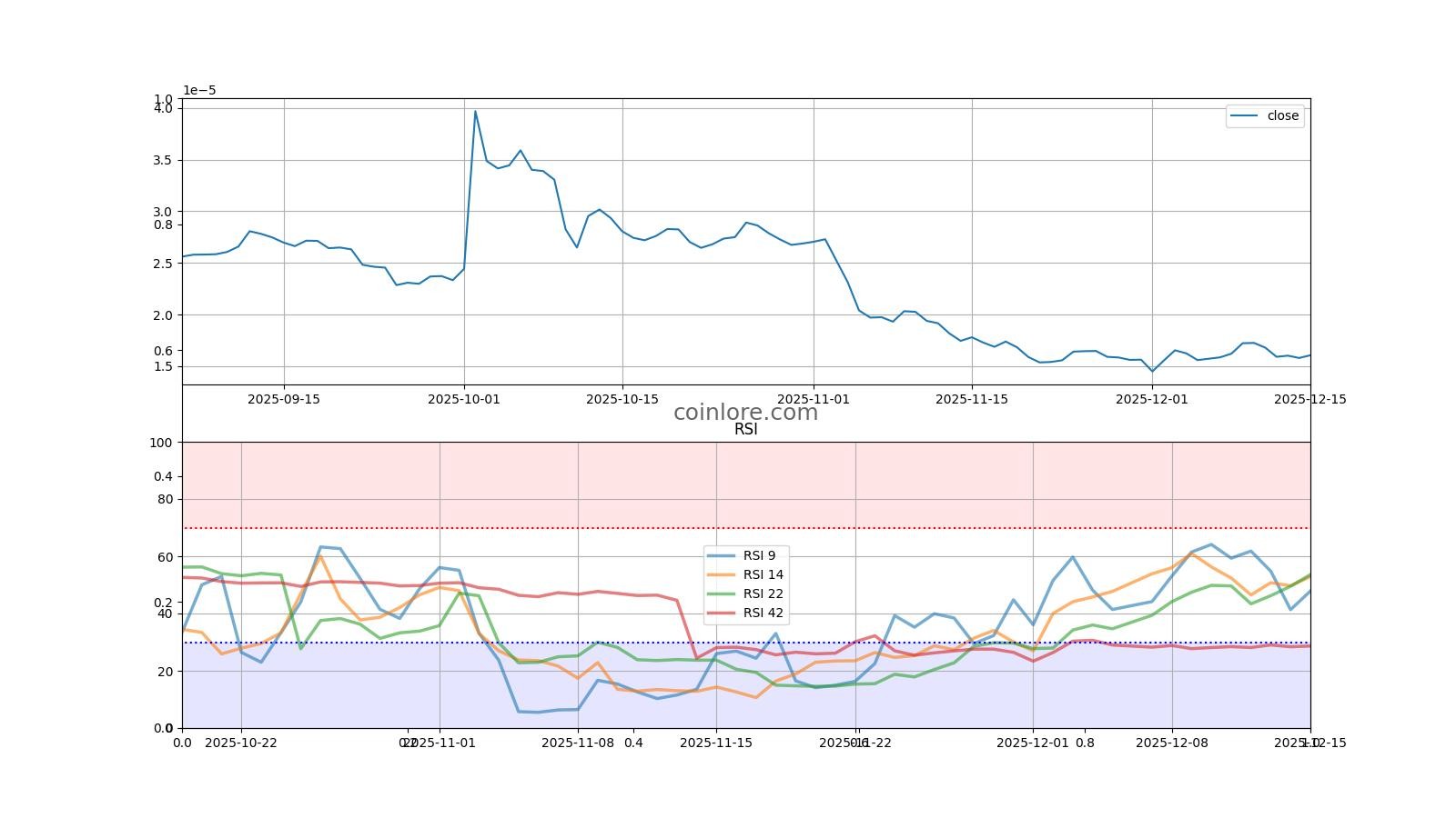 Blepe RSI indicator