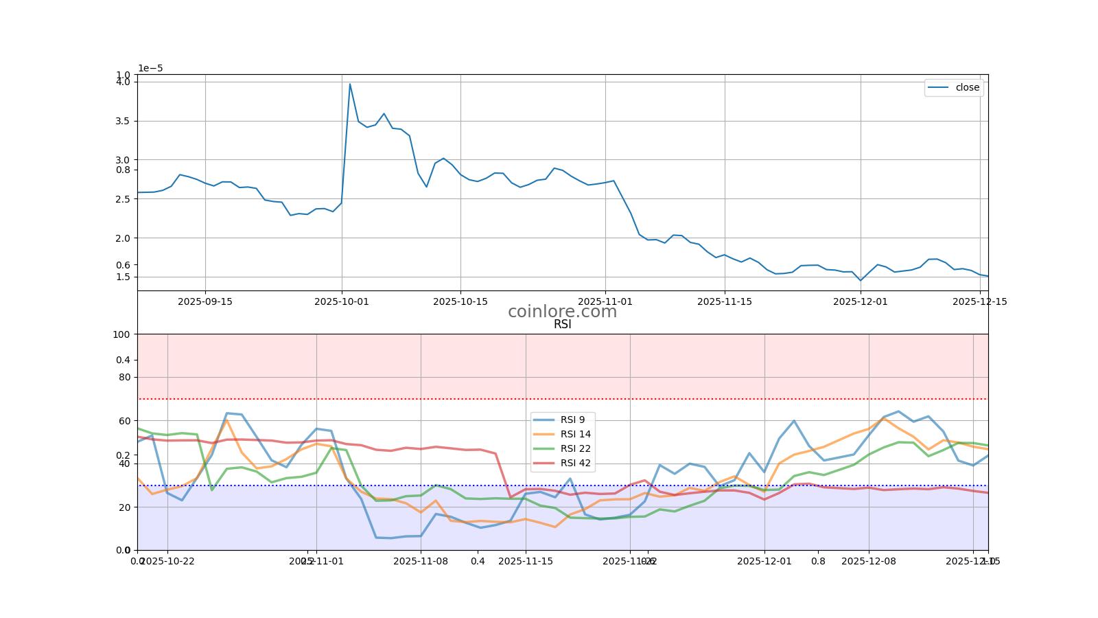 Blepe RSI indicator