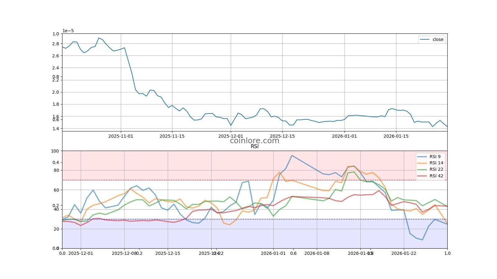Blepe RSI indicator