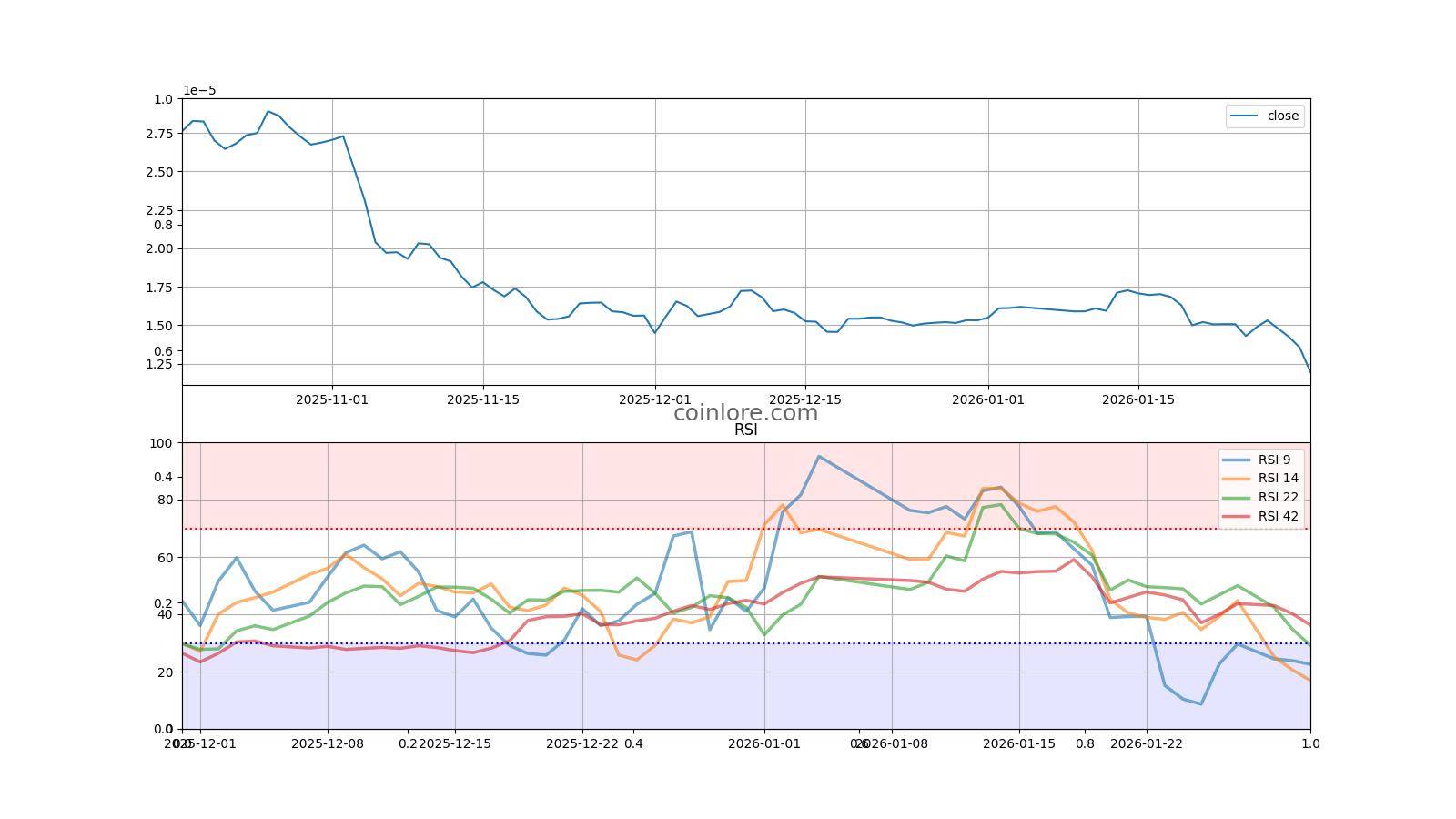 Blepe RSI indicator