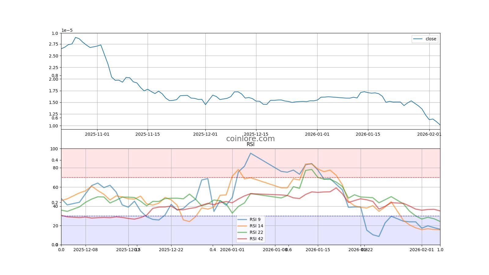 Blepe RSI indicator