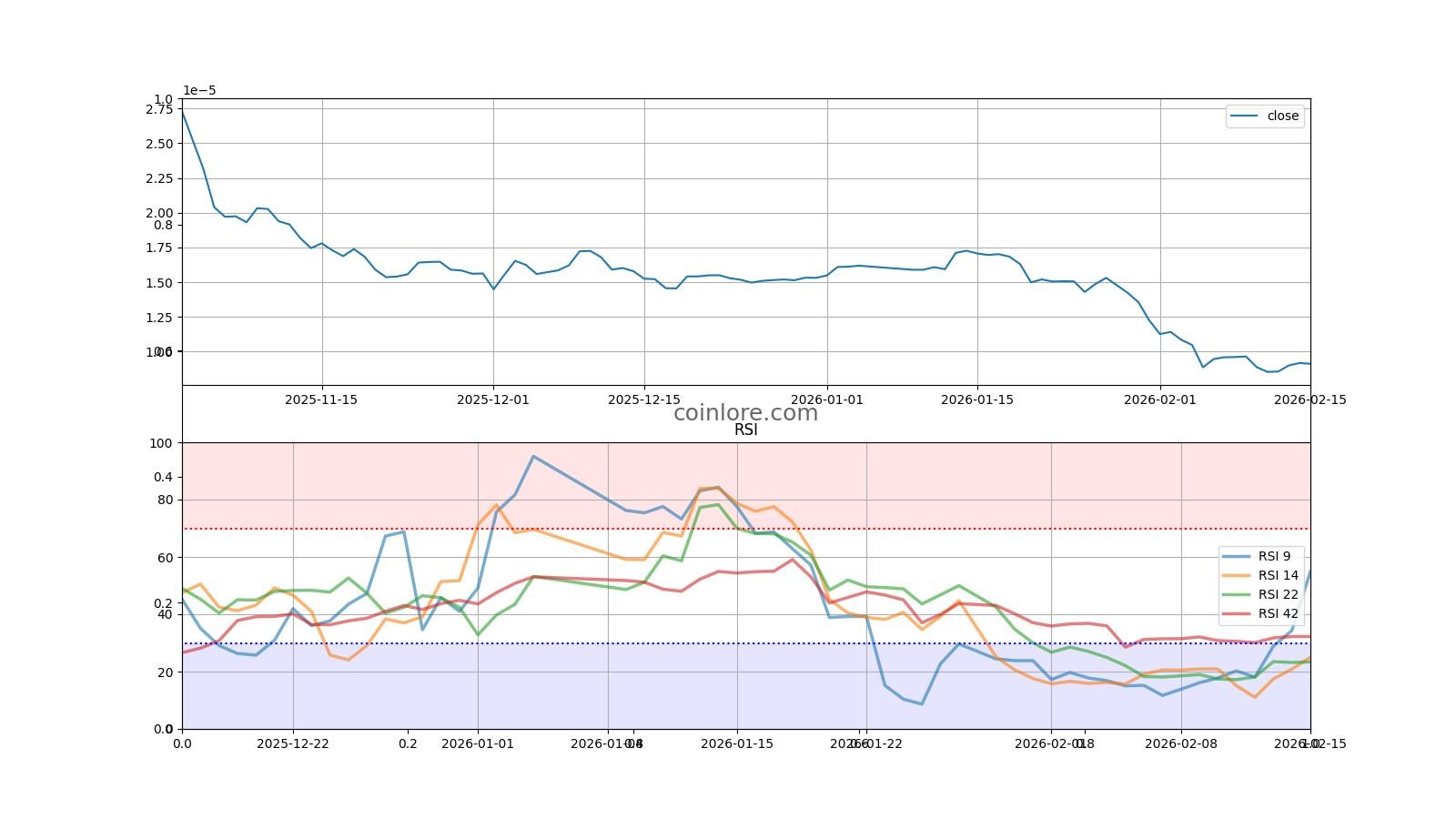 Blepe RSI indicator