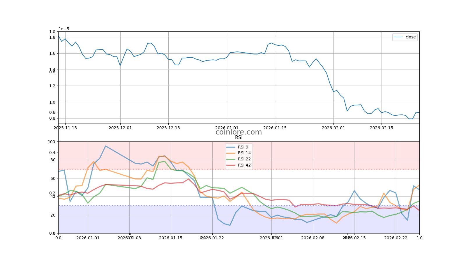 Blepe RSI indicator