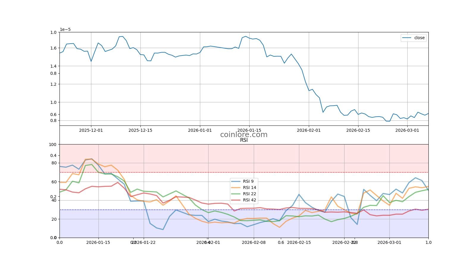 Blepe RSI indicator