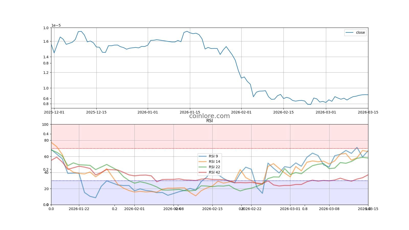 Blepe RSI indicator