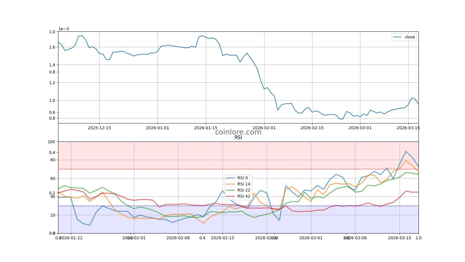 Blepe RSI indicator