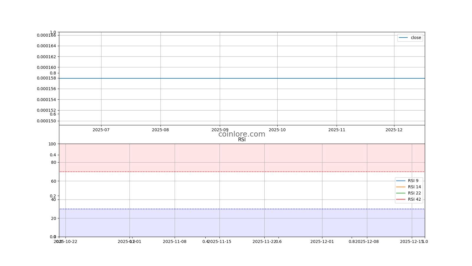 Blin Metaverse RSI indicator