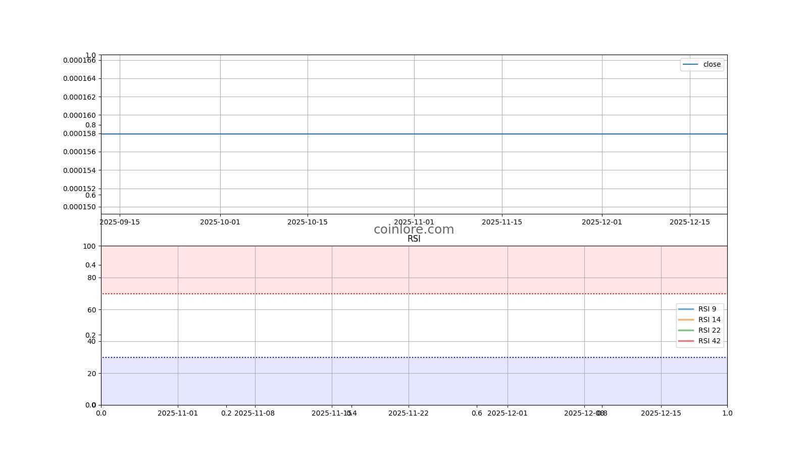 Blin Metaverse RSI indicator
