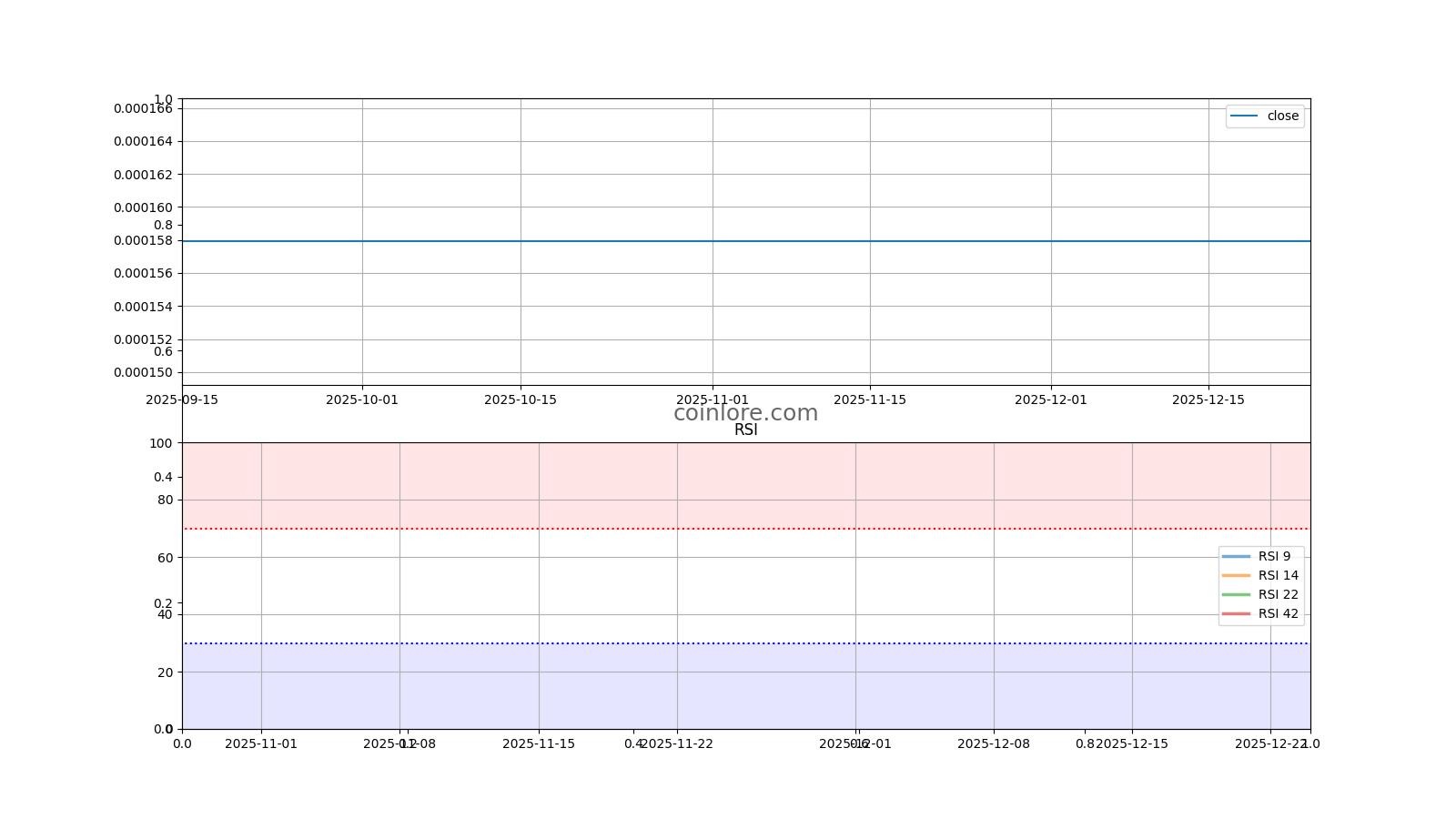 Blin Metaverse RSI indicator