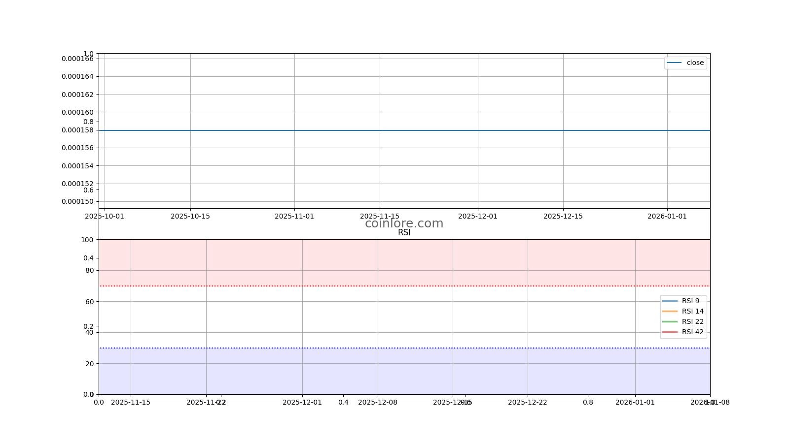 Blin Metaverse RSI indicator