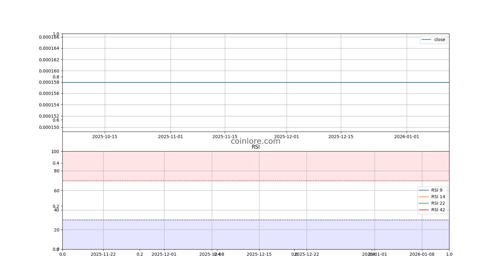 Blin Metaverse RSI indicator