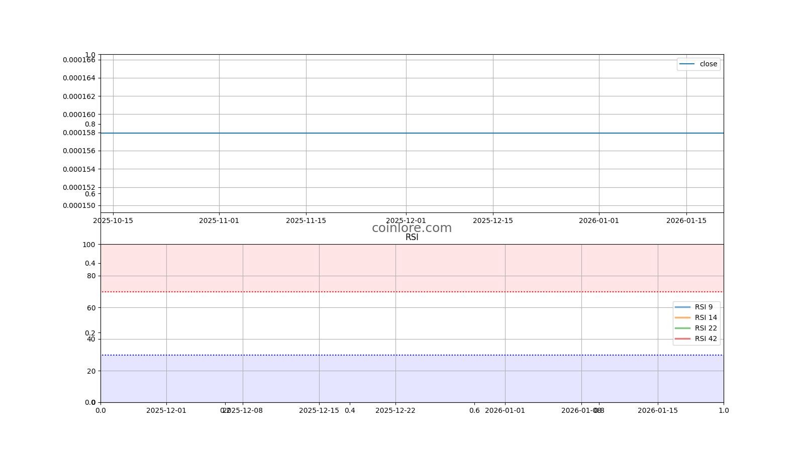 Blin Metaverse RSI indicator