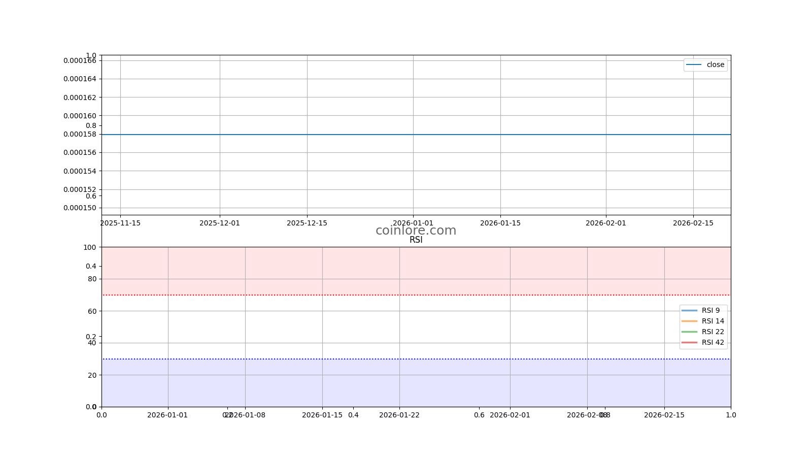 Blin Metaverse RSI indicator