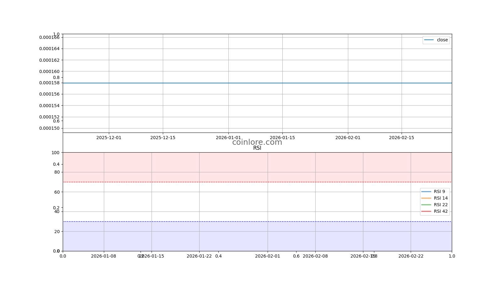 Blin Metaverse RSI indicator