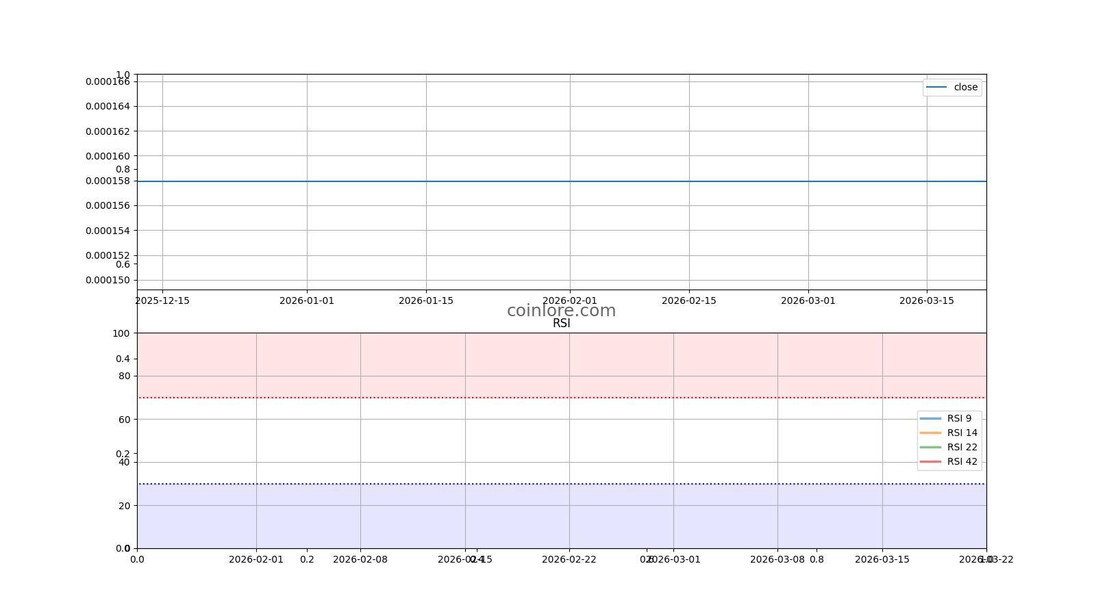 Blin Metaverse RSI indicator