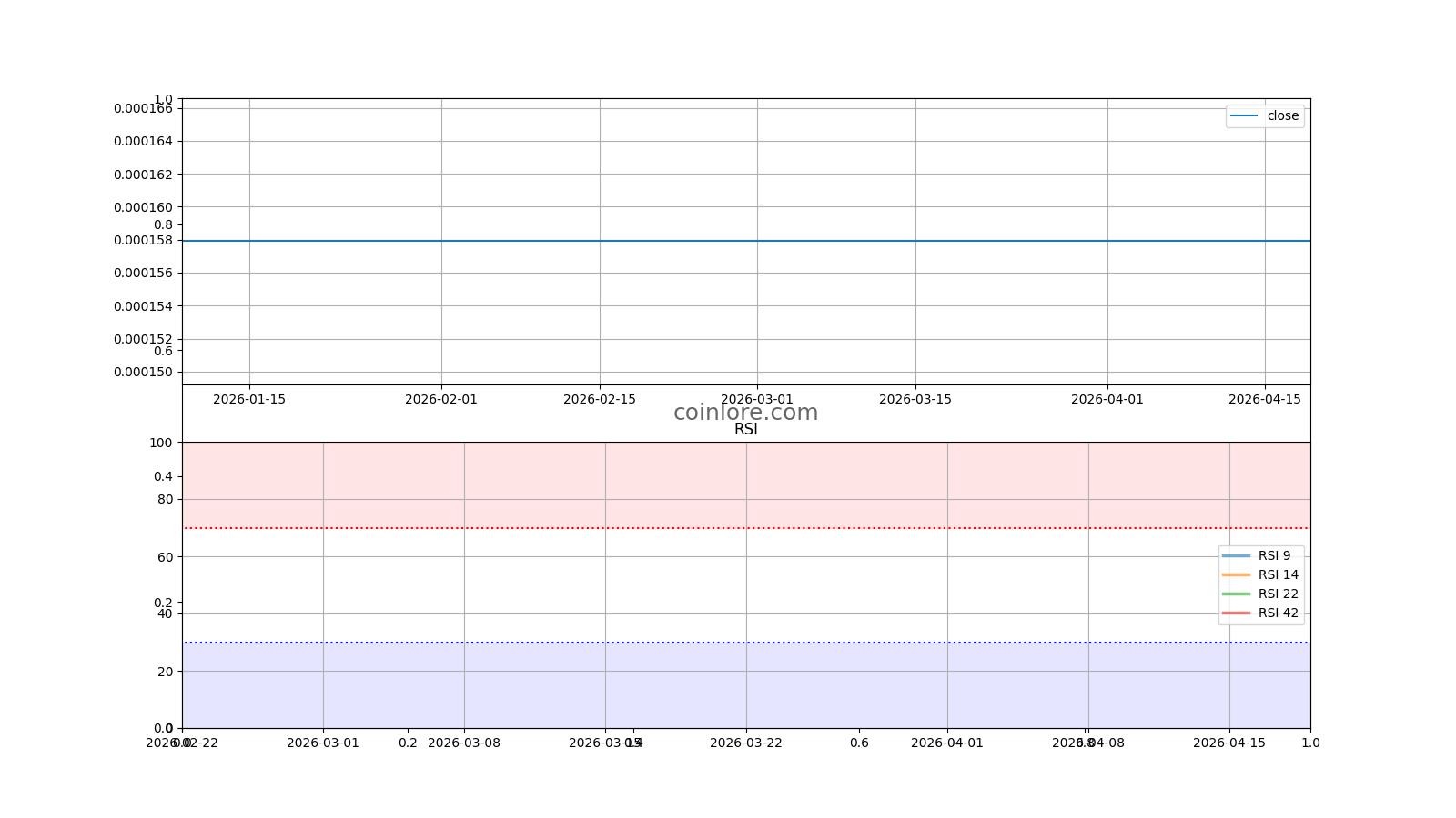 Blin Metaverse RSI indicator
