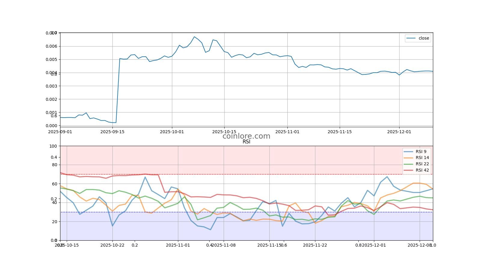 Blind Boxes RSI indicator