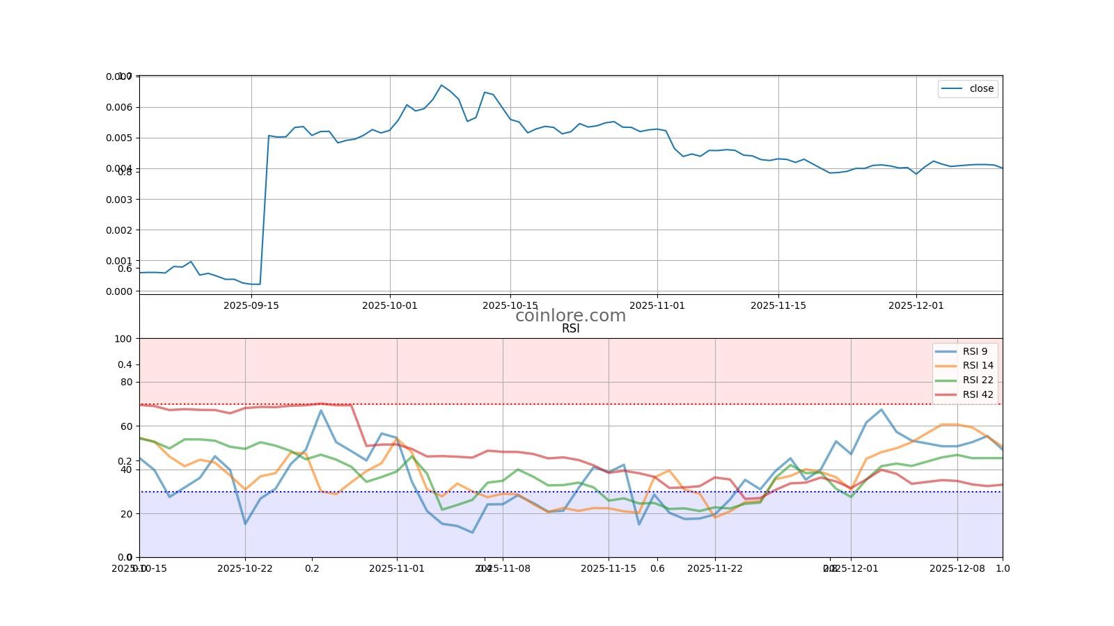 Blind Boxes RSI indicator