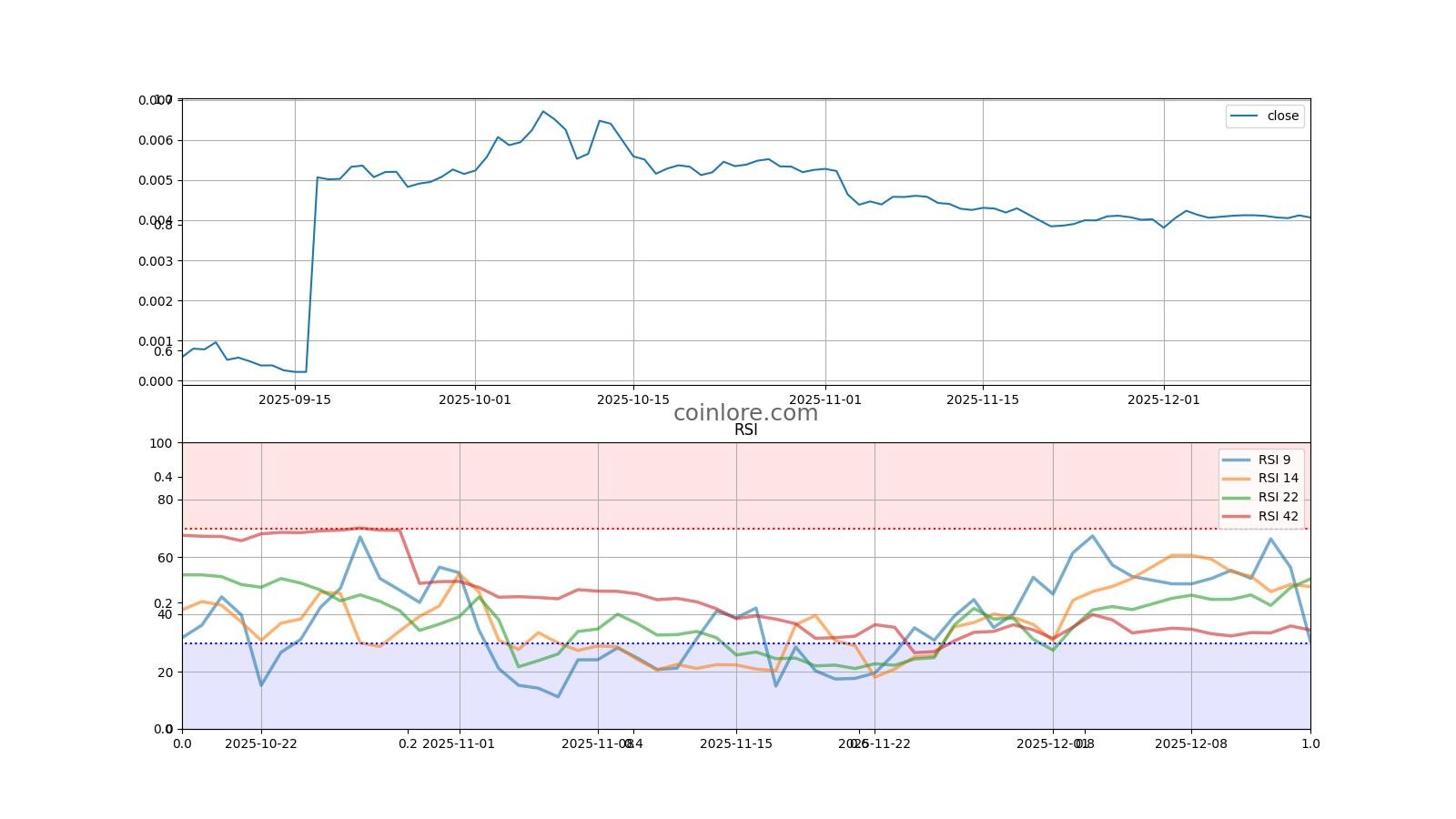Blind Boxes RSI indicator