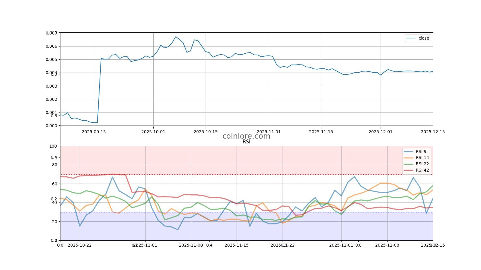 Blind Boxes RSI indicator