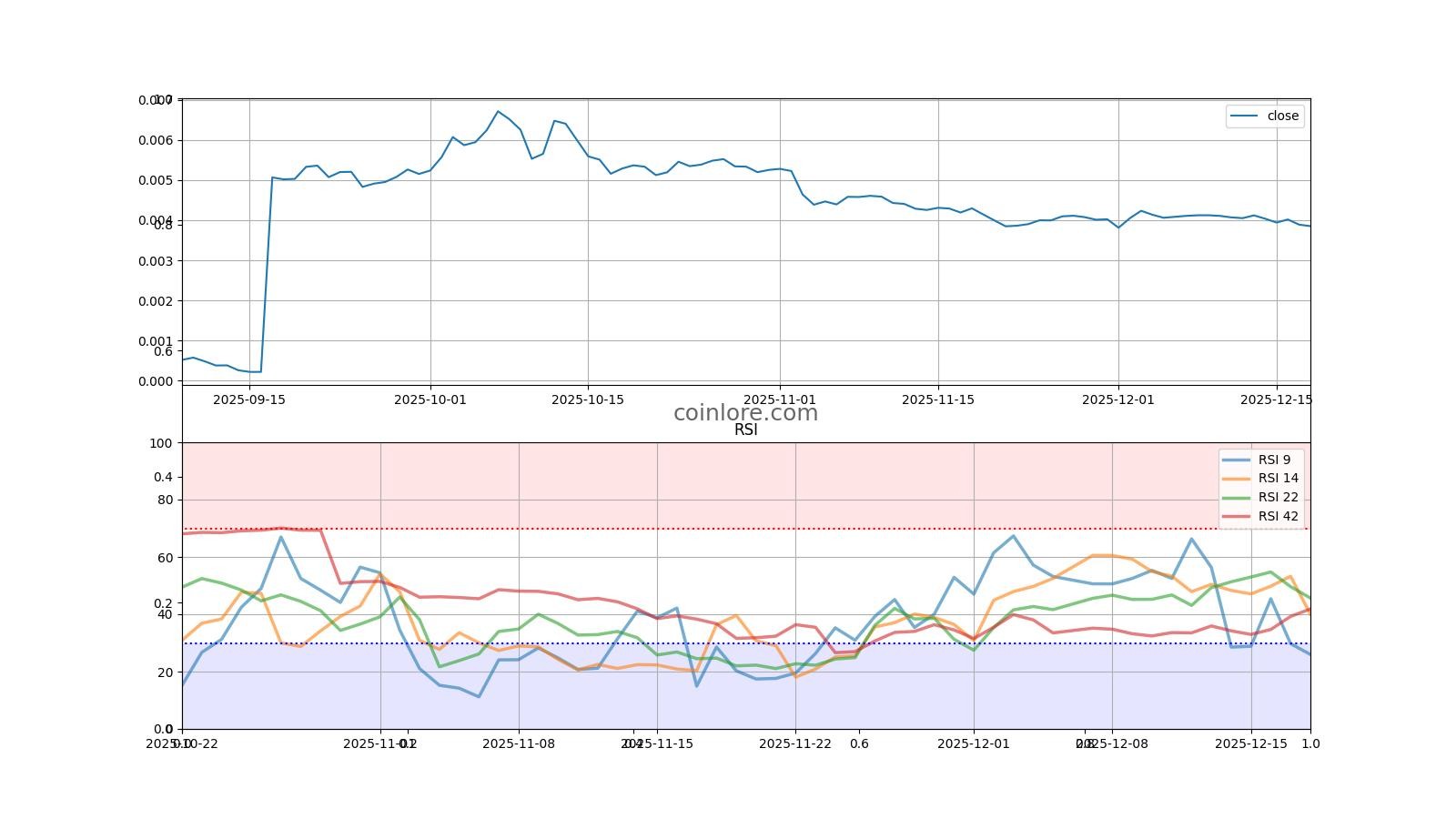 Blind Boxes RSI indicator