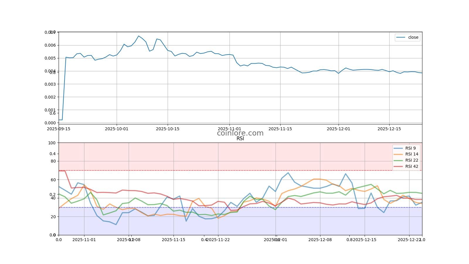 Blind Boxes RSI indicator