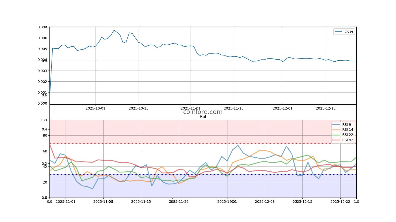 Blind Boxes RSI indicator