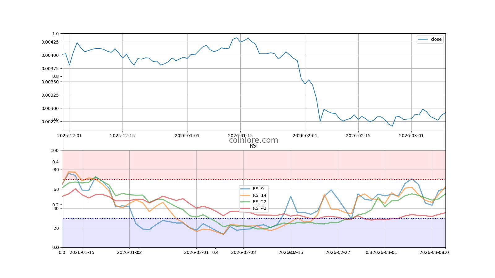 Blind Boxes RSI indicator