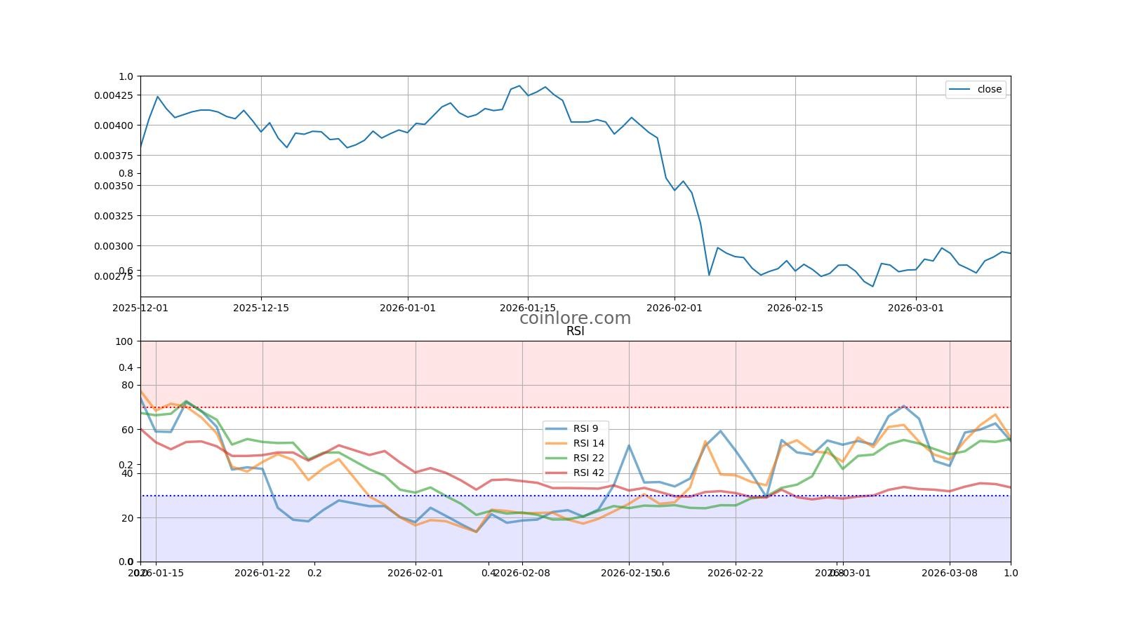 Blind Boxes RSI indicator