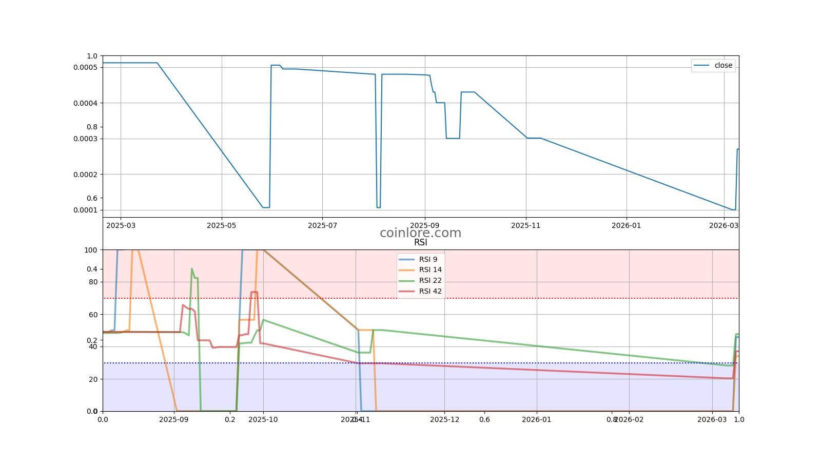 Blitz Labs RSI indicator