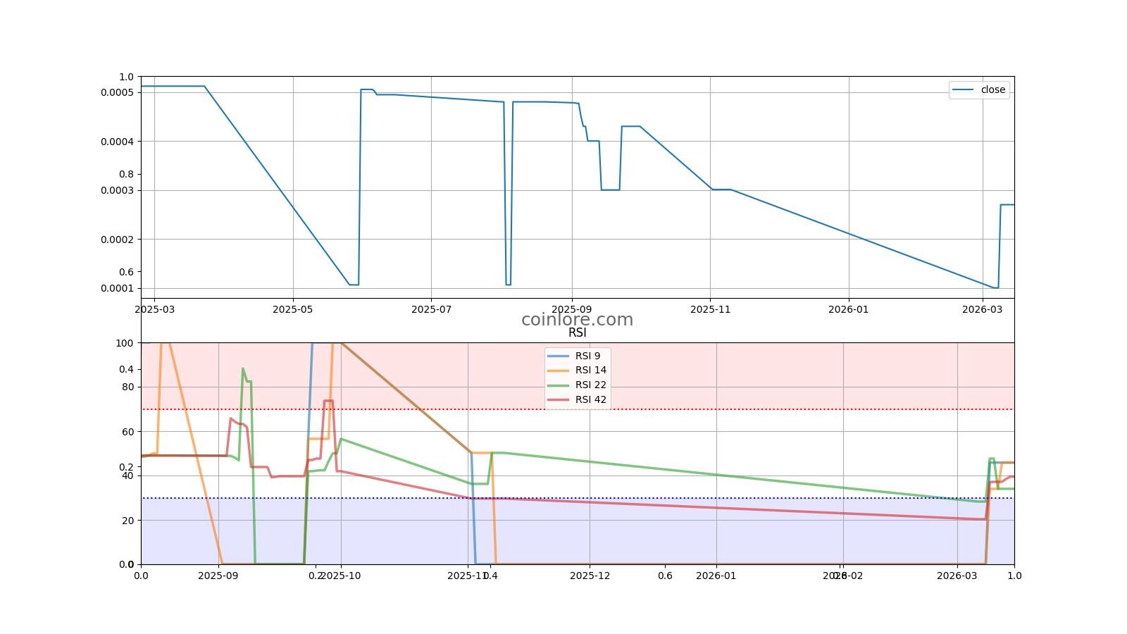 Blitz Labs RSI indicator