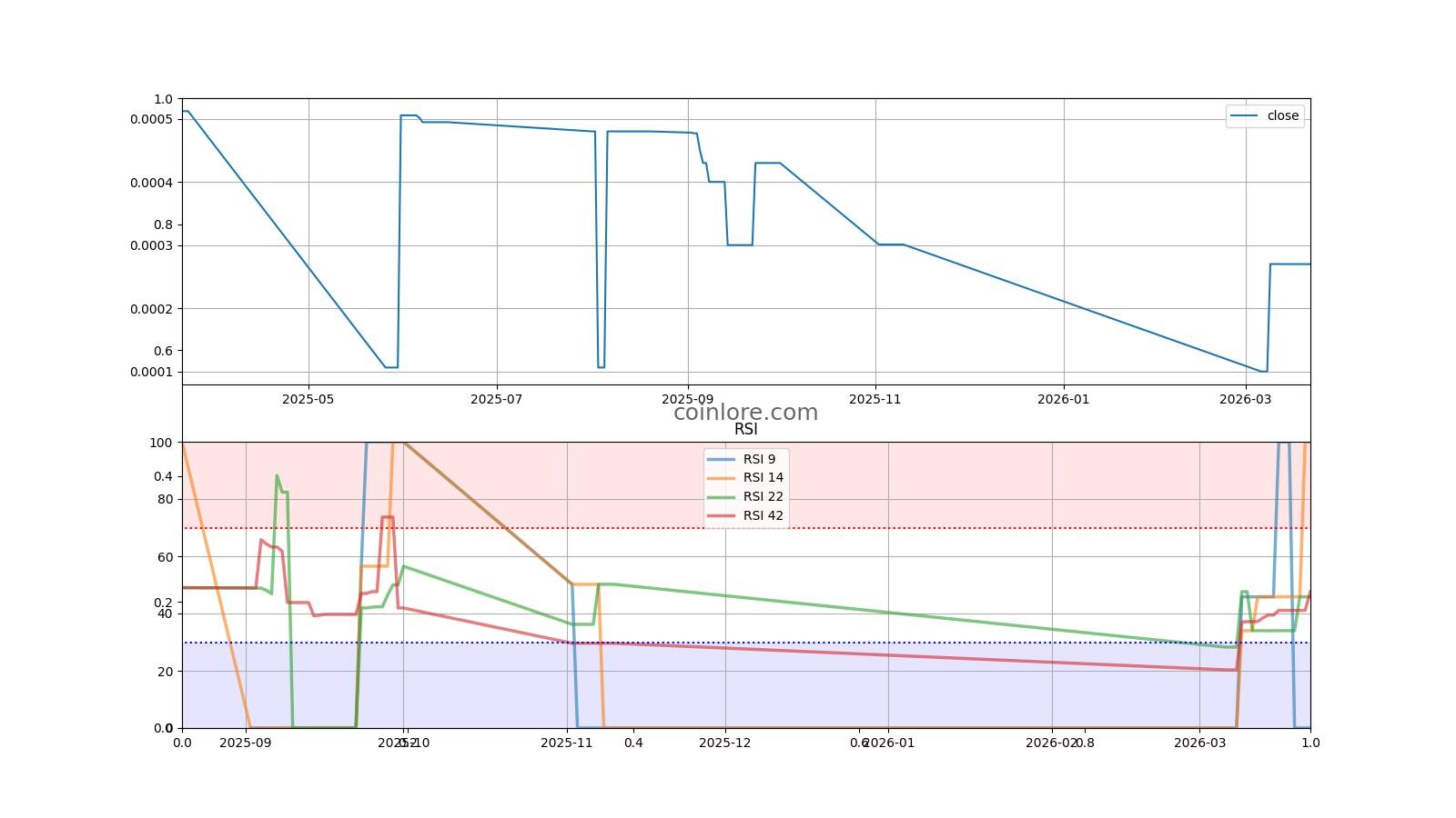 Blitz Labs RSI indicator