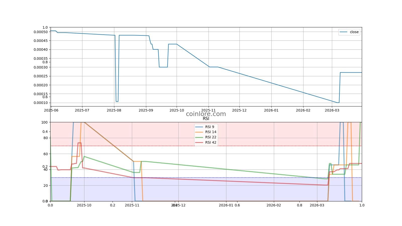 Blitz Labs RSI indicator
