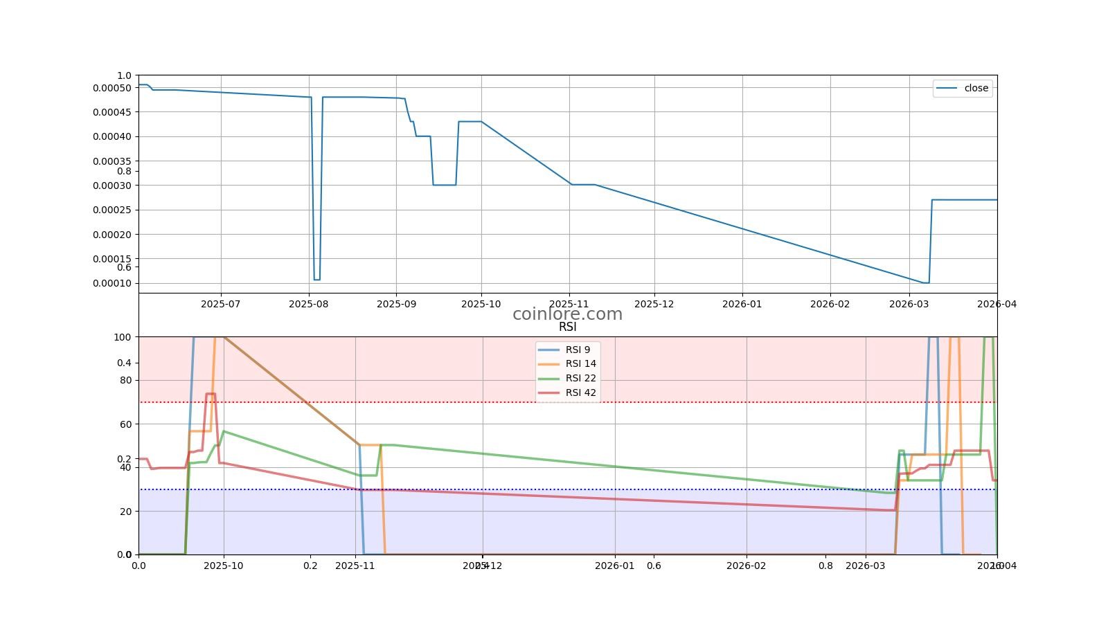 Blitz Labs RSI indicator