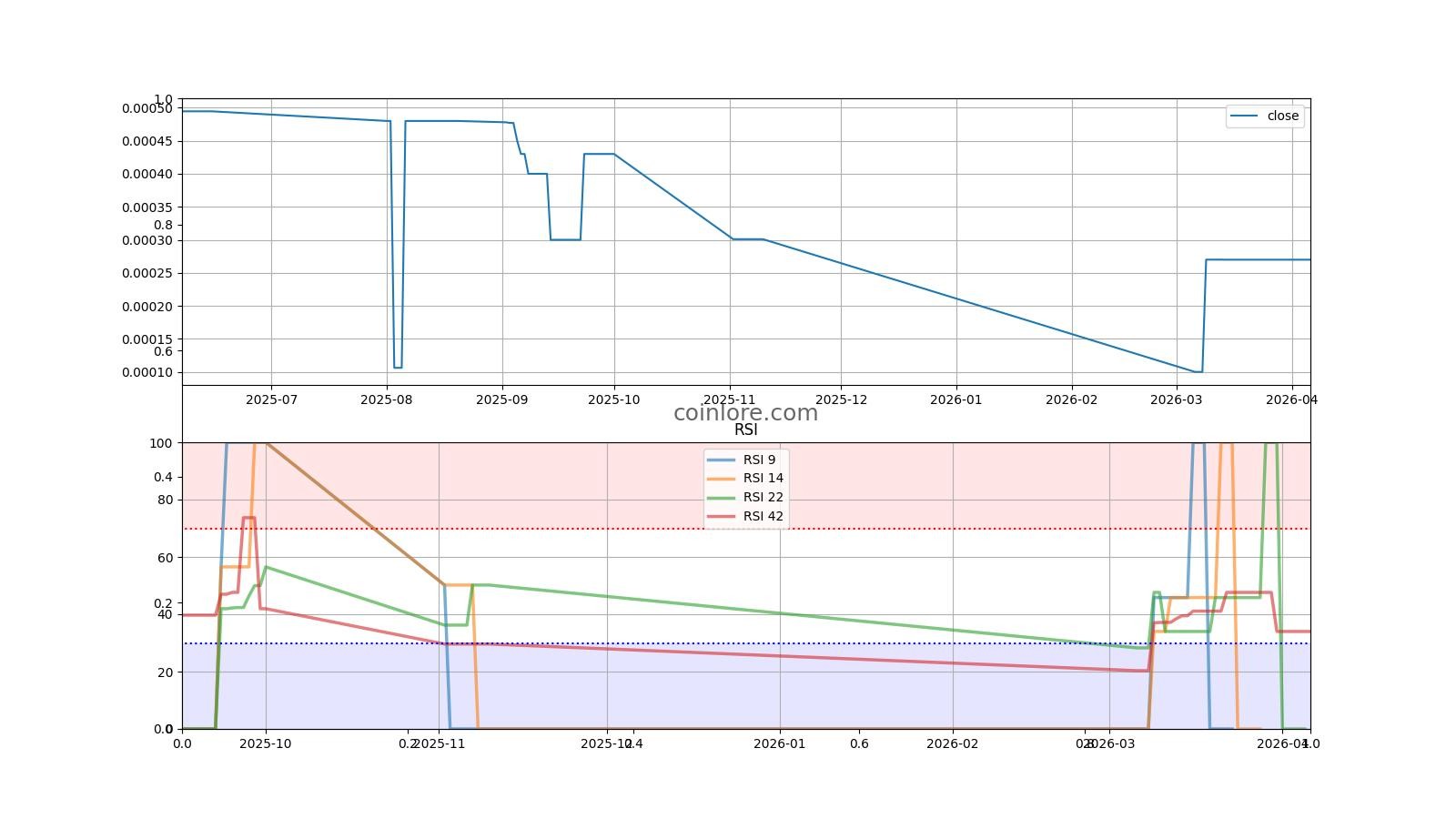 Blitz Labs RSI indicator