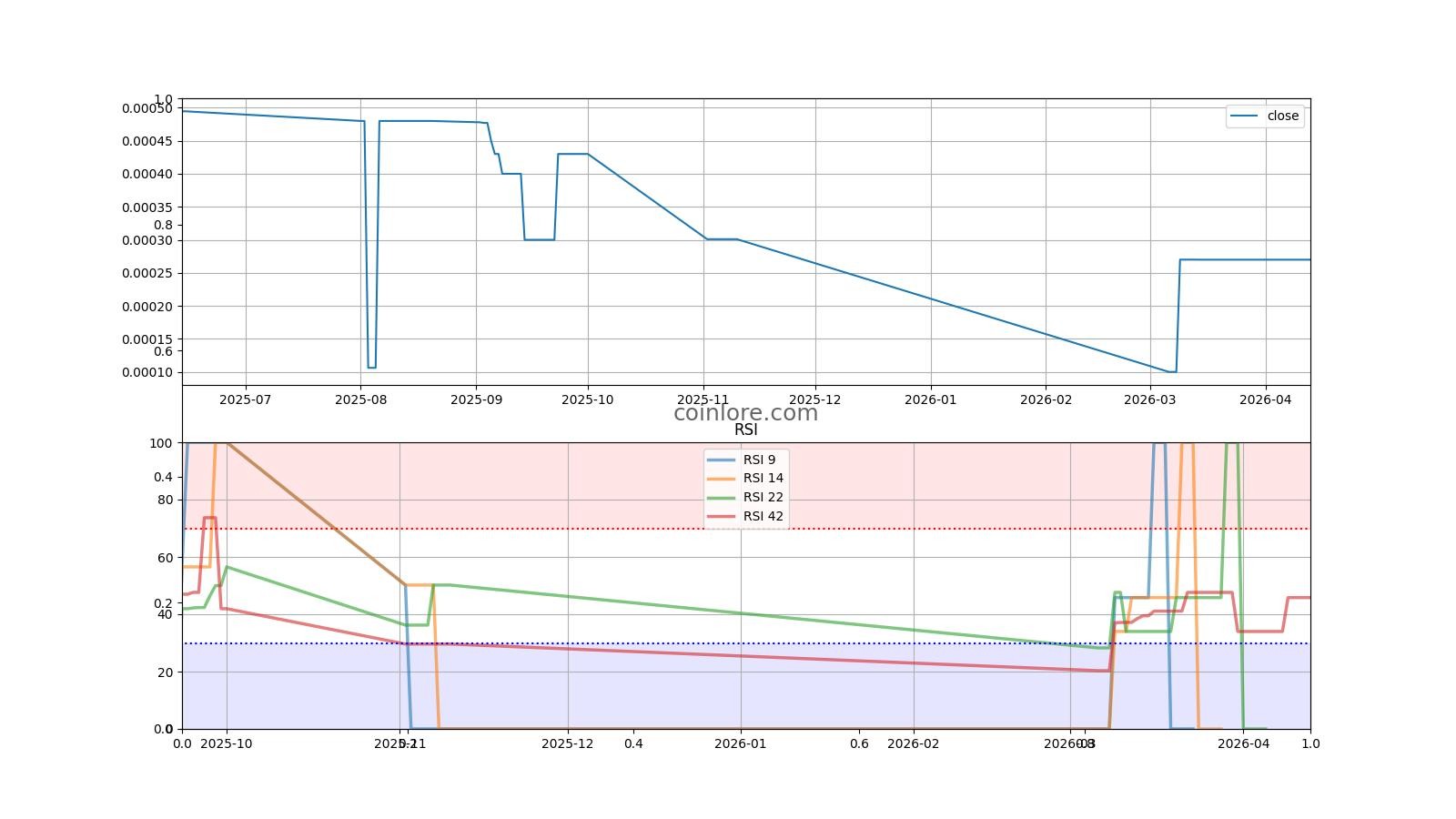 Blitz Labs RSI indicator