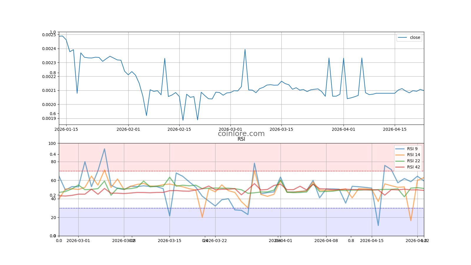 Blizzard RSI indicator