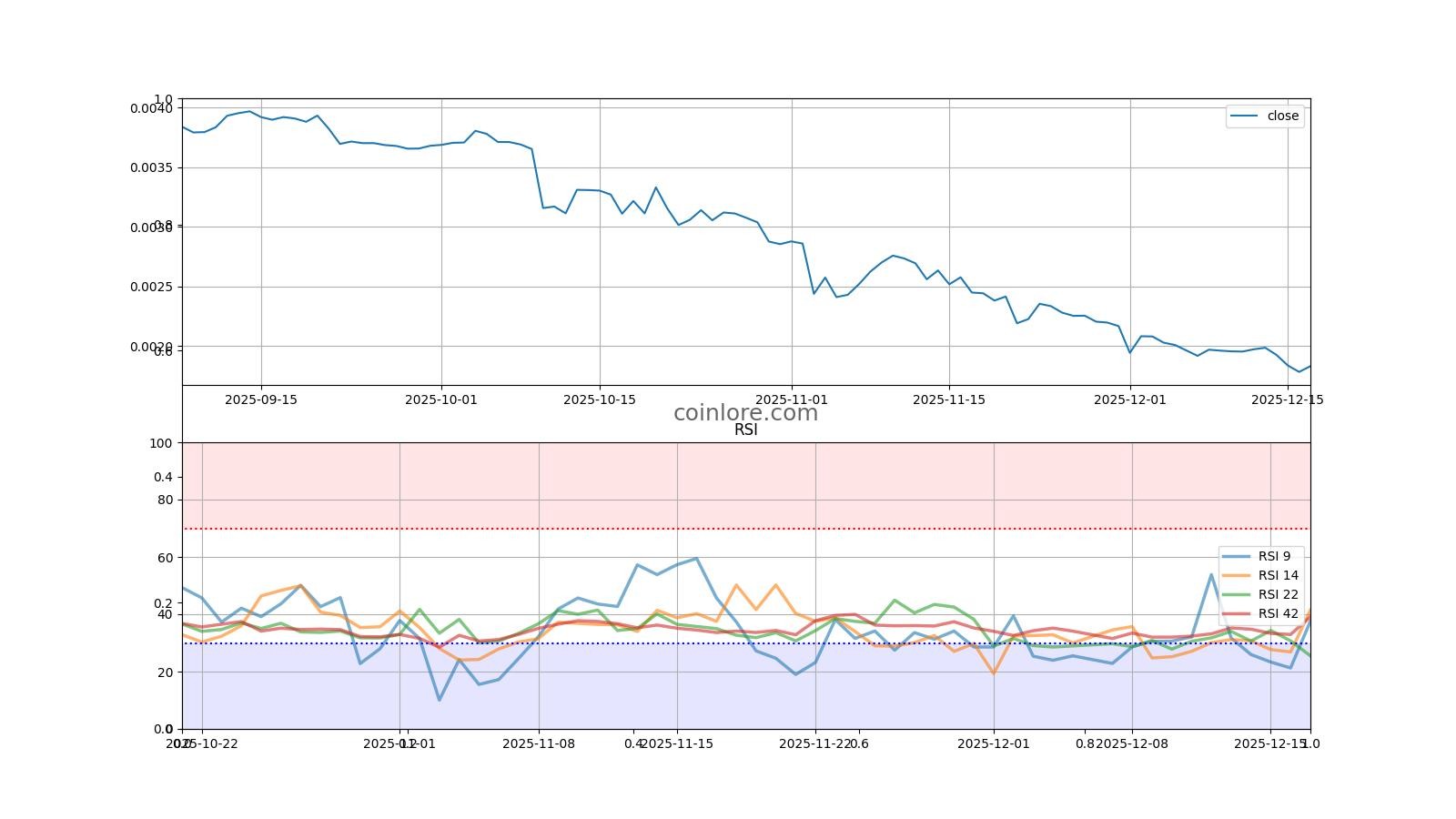 Blocery RSI indicator