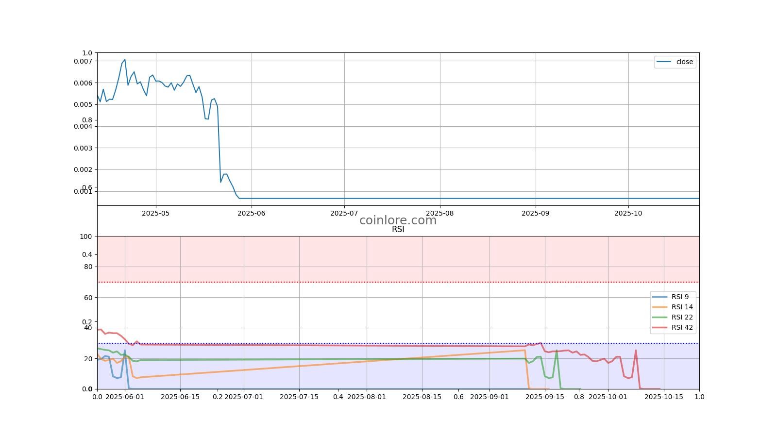 Block Chain People RSI indicator