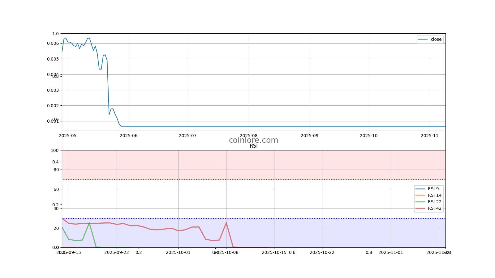 Block Chain People RSI indicator